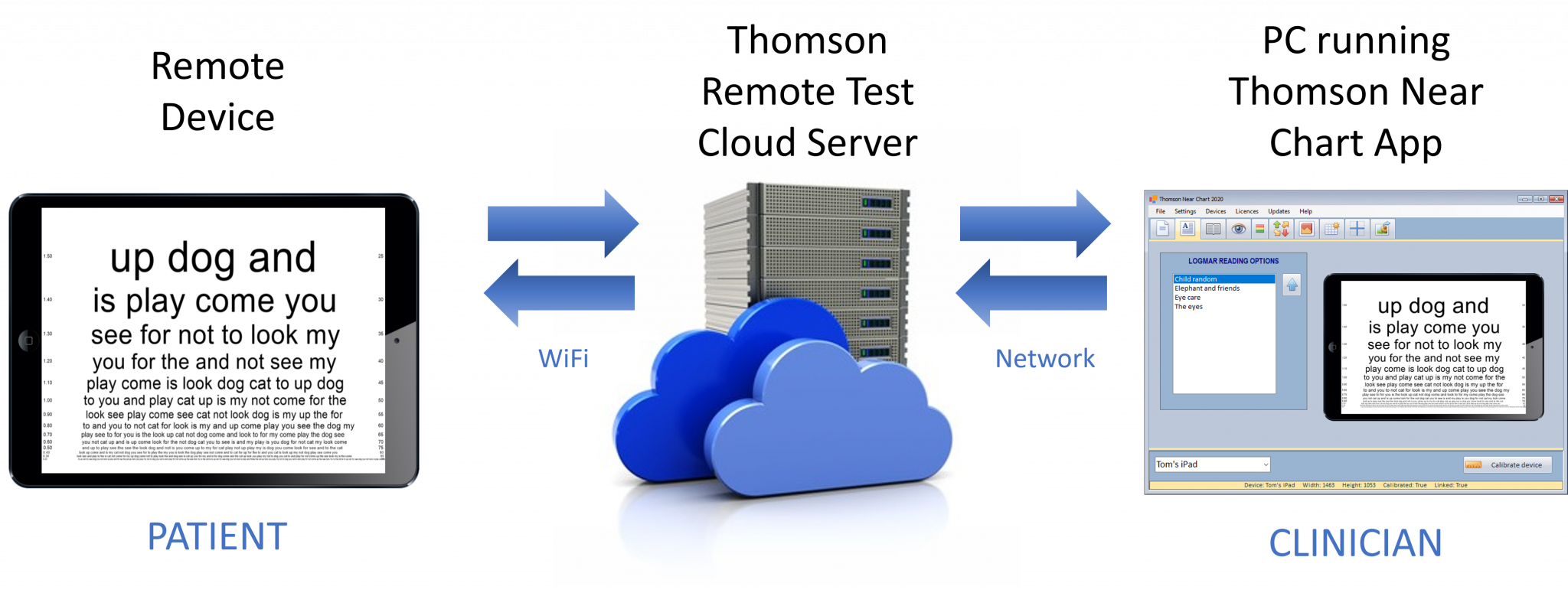 Thomson Near Chart - Thomson Software Solutions